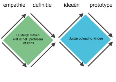 Een muur of een obstakel ? – OnnoKeinhorst.nl